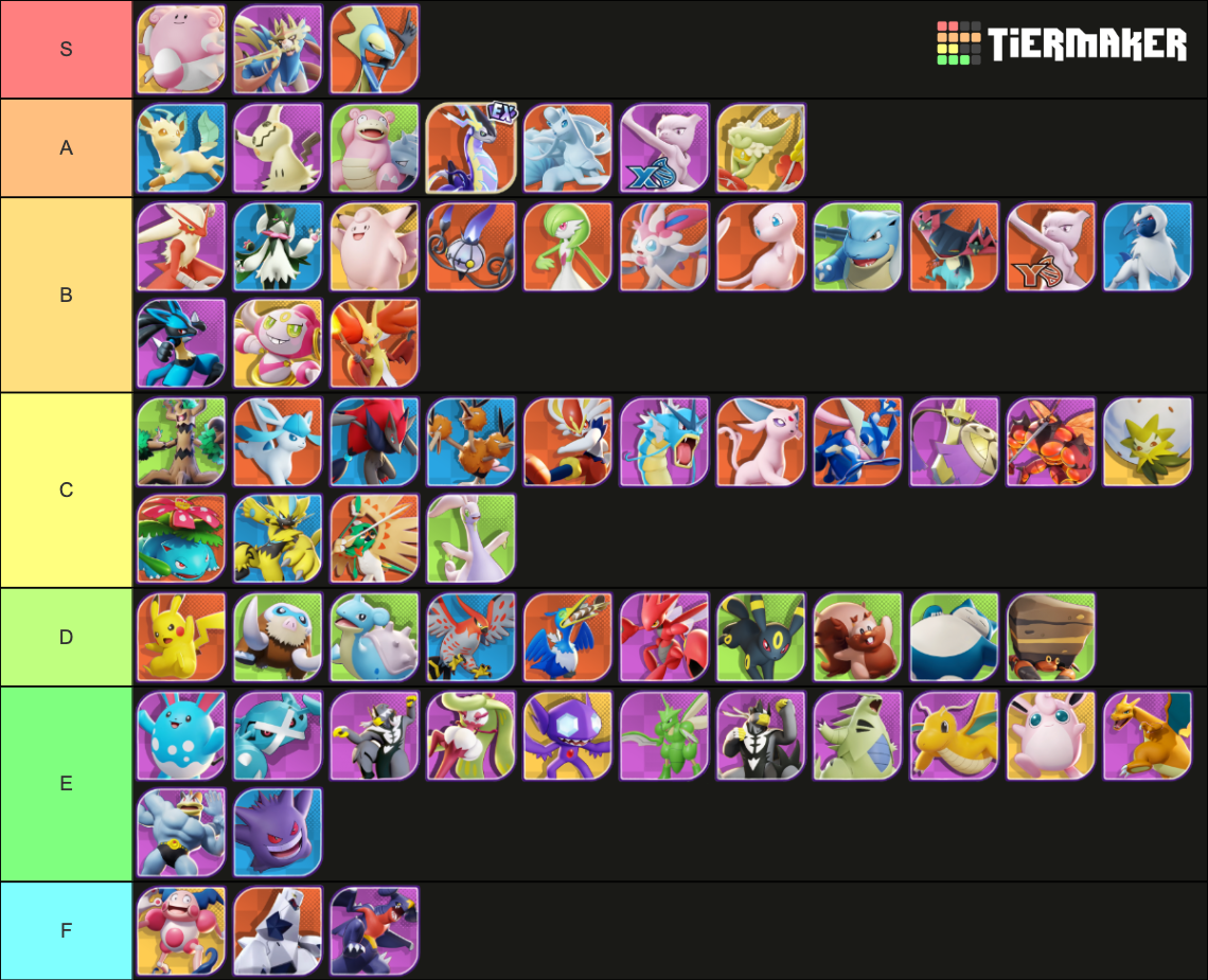 Pokémon UNITE Tier List (Community Rankings) - TierMaker