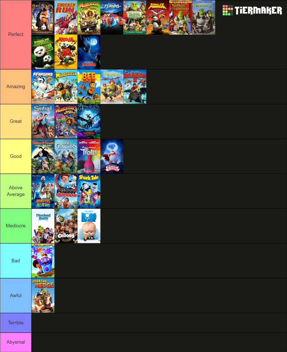 DreamWorks Animation movies (1998-2019) Tier List (Community Rankings ...