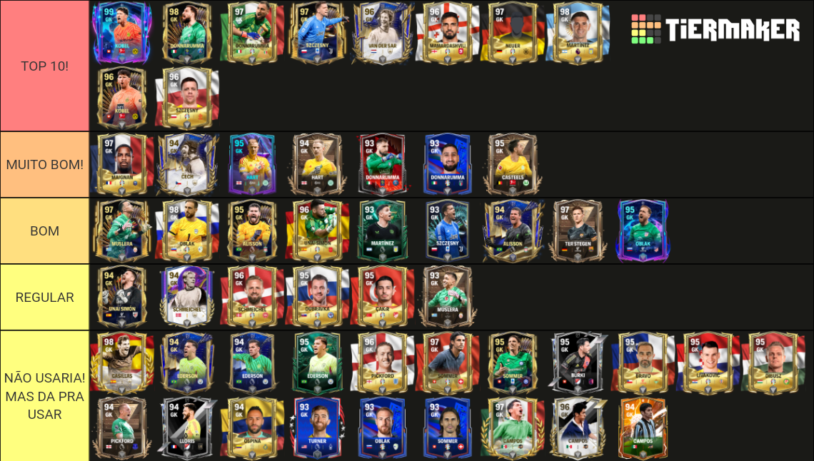 TIER LIST DOS GOLEIROS DO FC MOBILE Tier List (Community Rankings) - TierMaker