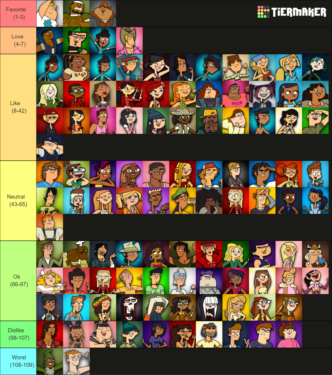 Total Drama Characters, (+ Disventure Camp and Fanmade) Tier List ...
