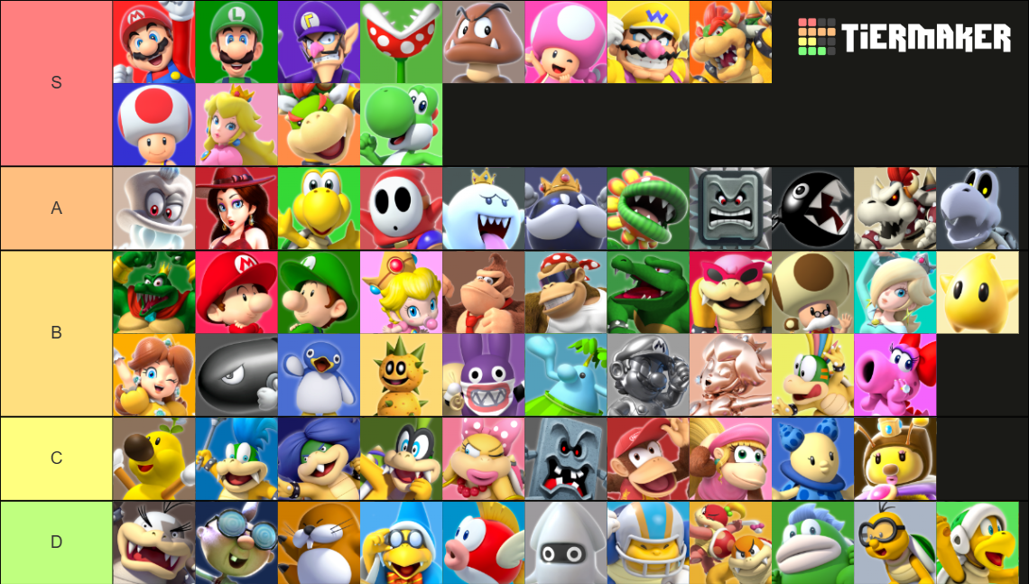 Super Mario Characters Tier List (Community Rankings) - TierMaker