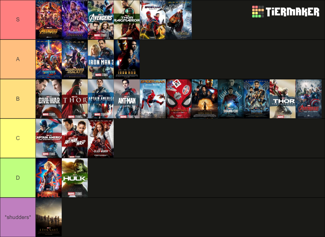 Marvel Movies Tier List (Community Rankings) - TierMaker