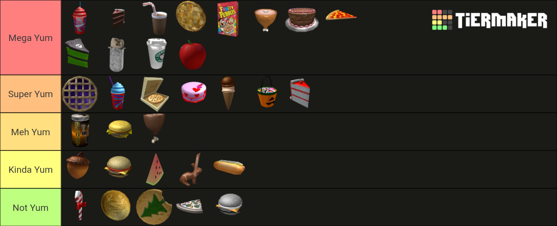 Roblox food items Tier List (Community Rankings) - TierMaker