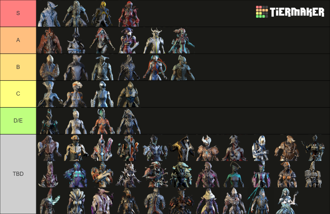 Warframe: Dante Unbound (2024-03-29) Tier List (Community Rankings ...