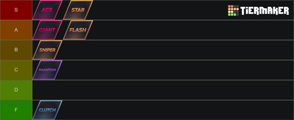 Basketball: Zero Style Tier List (Community Rankings) - TierMaker