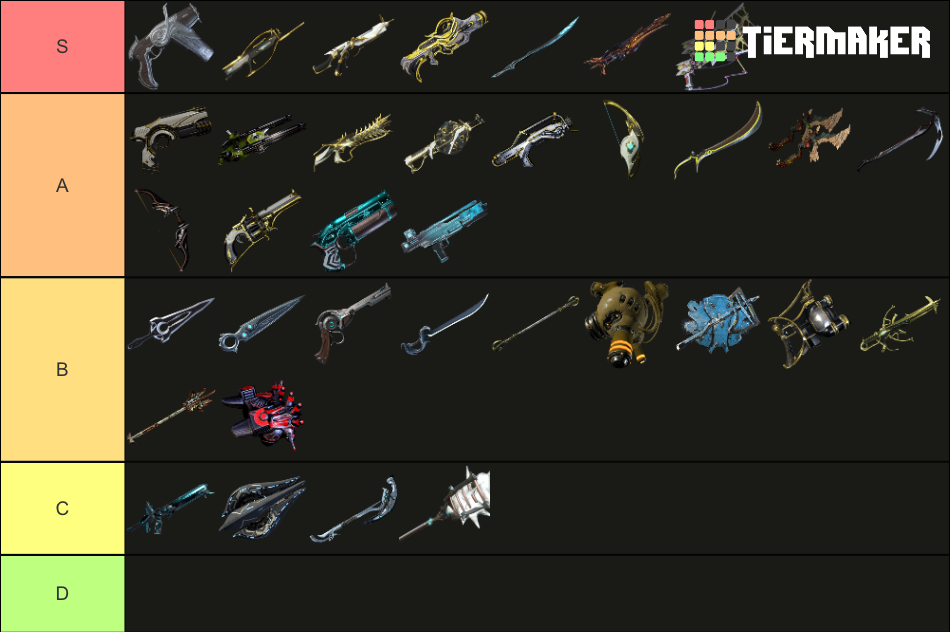 Warframe Incarnon Genesis Adapters Tier List (Community Rankings ...