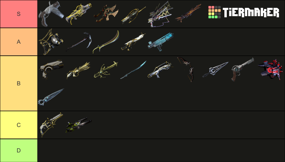 Warframe Incarnon Genesis Adapters Tier List (Community Rankings ...