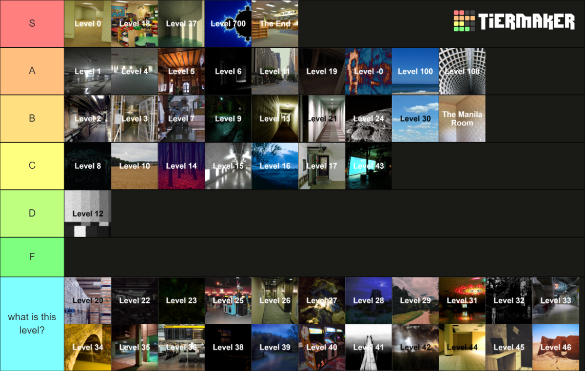 Backrooms Levels (+500 LEVELS!) Tier List (Community Rankings) - TierMaker