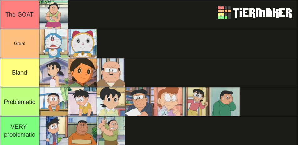 Doraemon Characters Tierlist Tier List (Community Rankings) - TierMaker