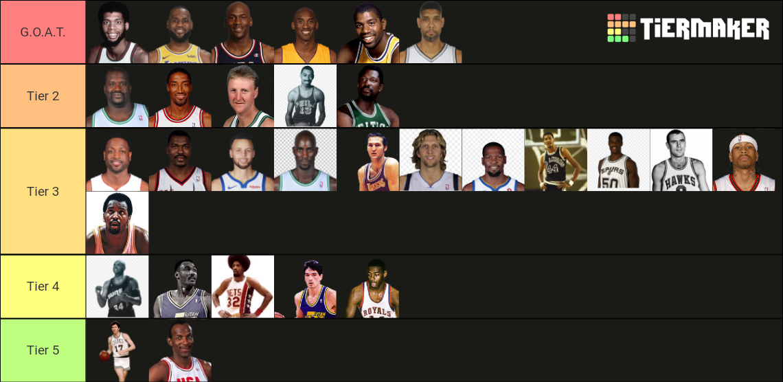 Recent NBA Tier Lists - TierMaker