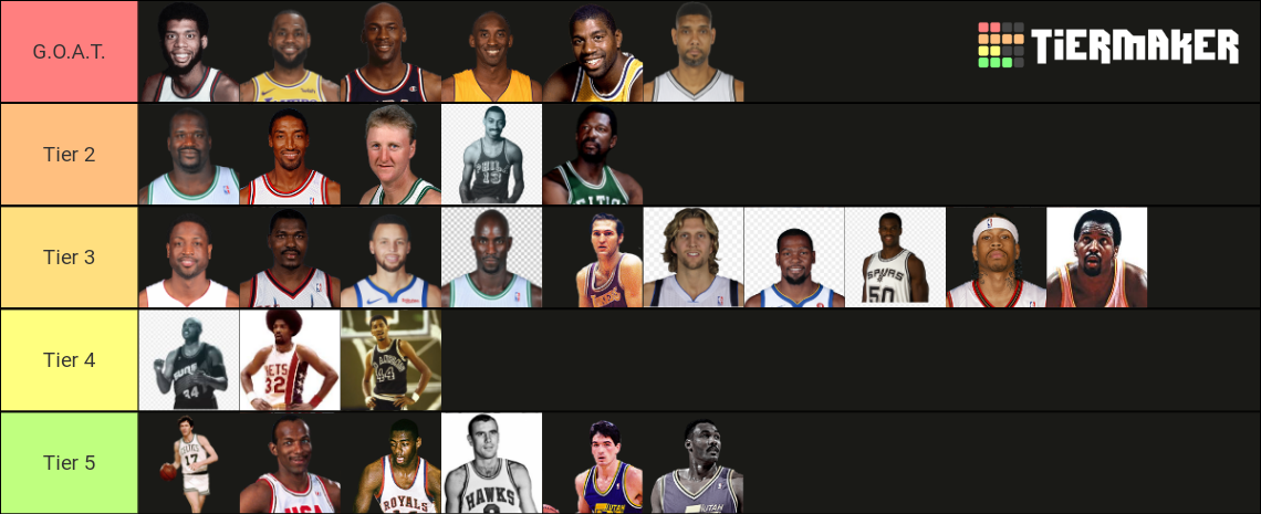 Recent NBA Tier Lists - TierMaker
