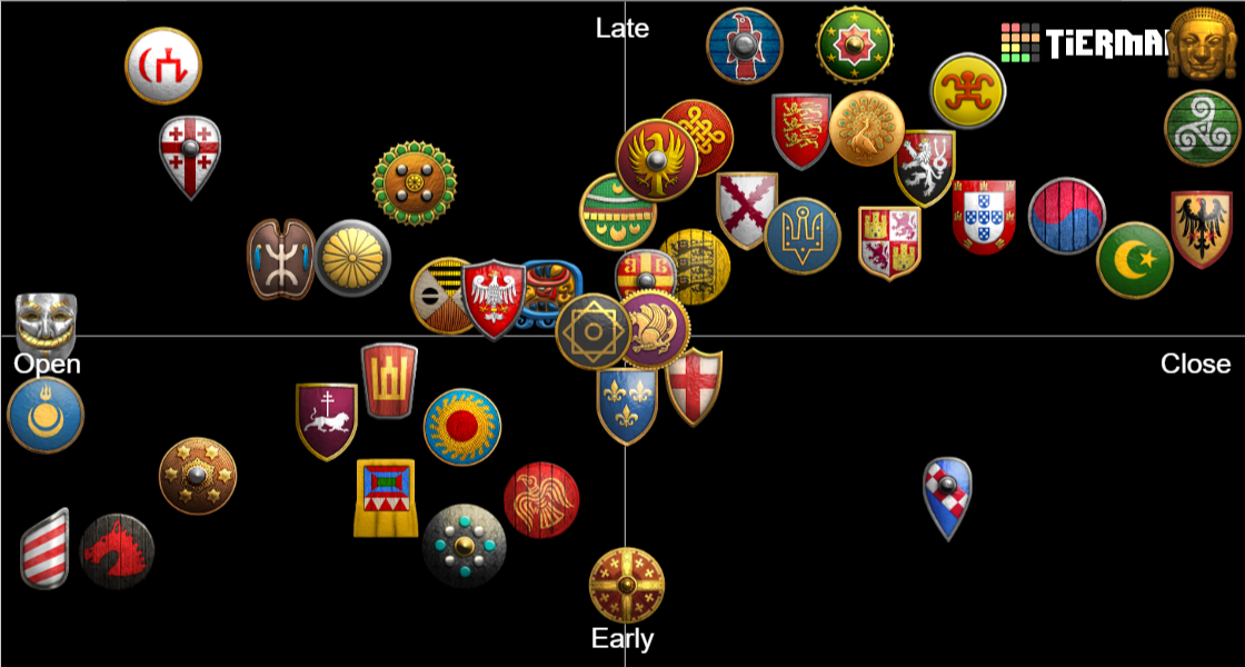 Age of Empires 2 Definitive Edition Civilization Tier List (Community ...