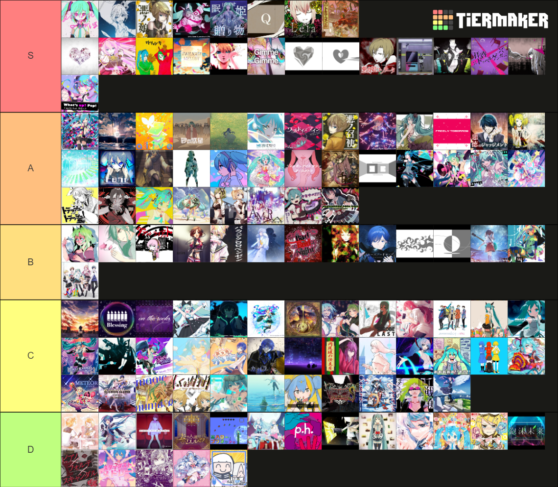 Project Sekai Songs VIRTUAL SINGER ver. (Global Server) Tier List ...