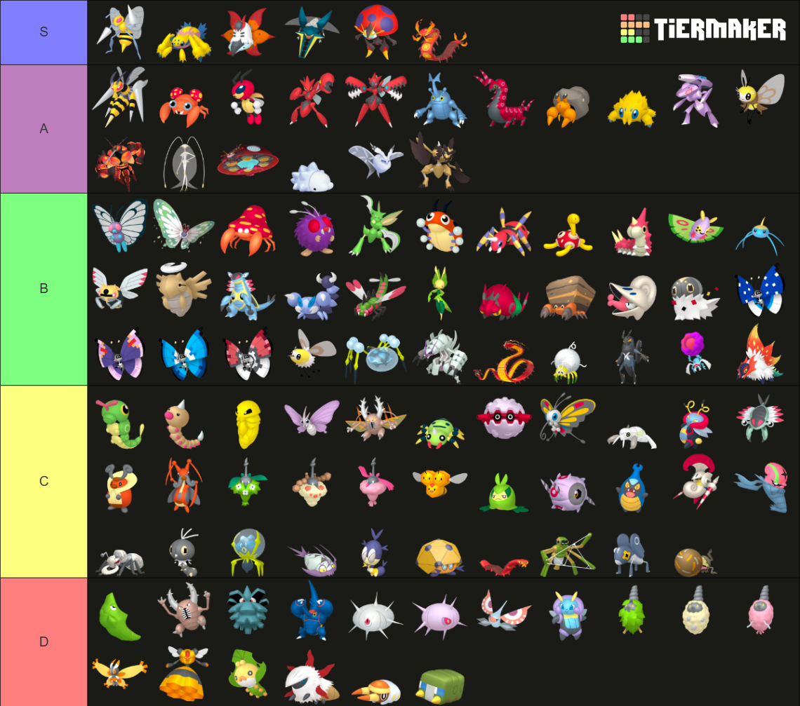 Bug Type Pokémon (Pokemon) Tier List (Community Rankings) - TierMaker
