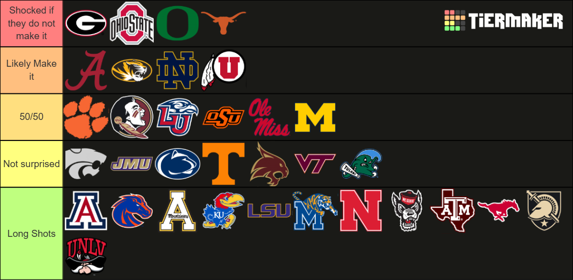 NCAA Updated 2024 FBS Teams Tier List (Community Rankings) - TierMaker