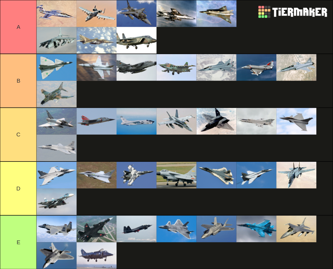 1960-2023 Military Fighter Jet Tier List (Community Rankings) - TierMaker