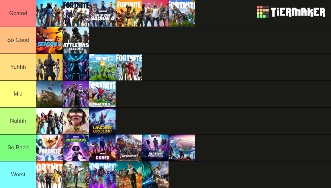 Fortnite all seasons C1 S1 - C5 S2 Tier List (Community Rankings ...