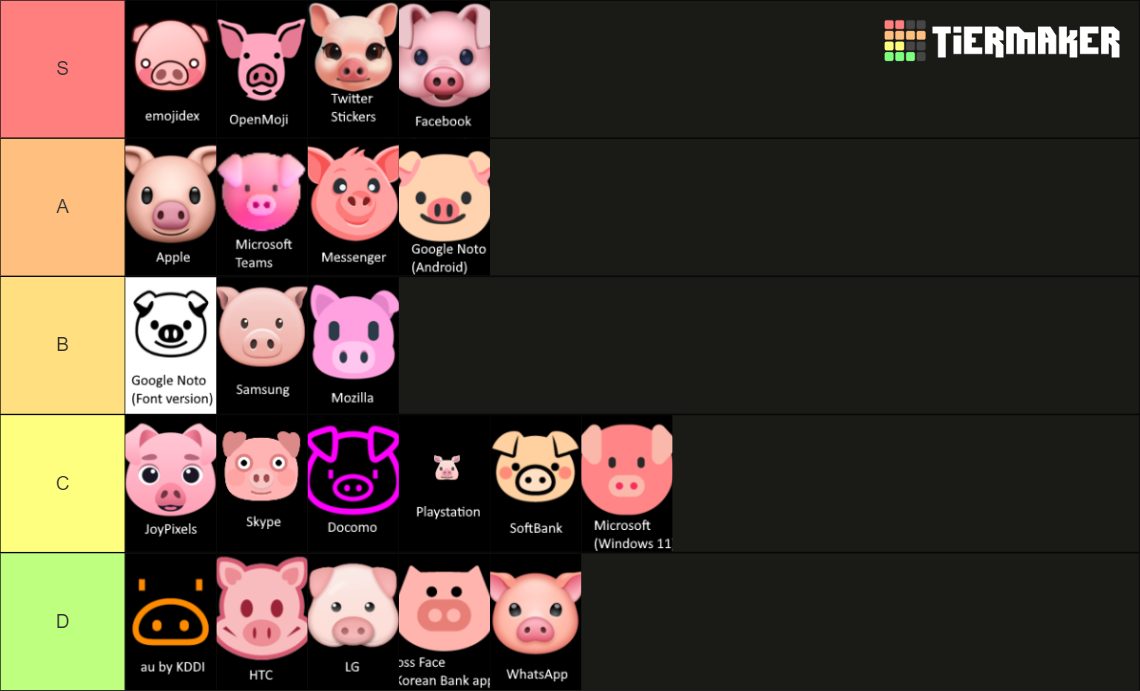 Pig face emoji (V2) Tier List (Community Rankings) - TierMaker