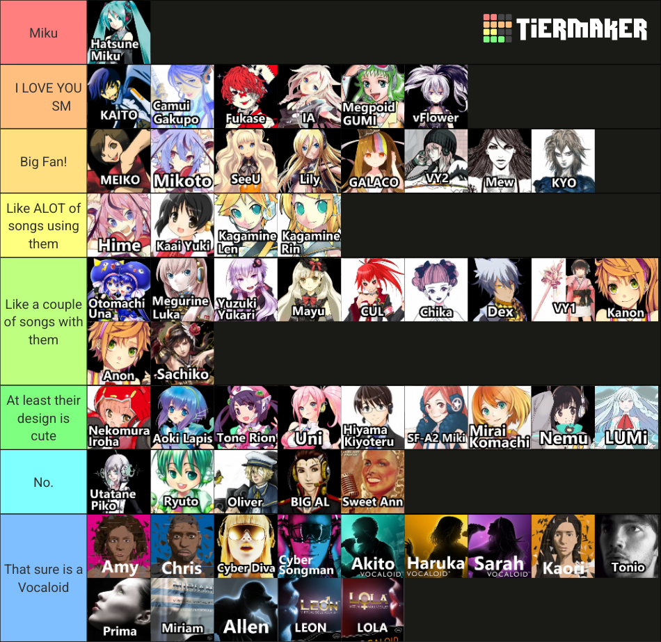 Ultimate Vocaloid Tierlist Tier List (Community Rankings) - TierMaker