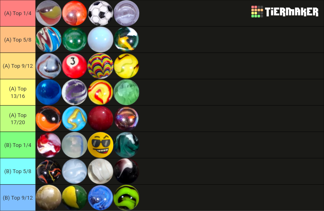 Sand Marble Rally - Ultimate (Feb' 23) Tier List (Community Rankings ...