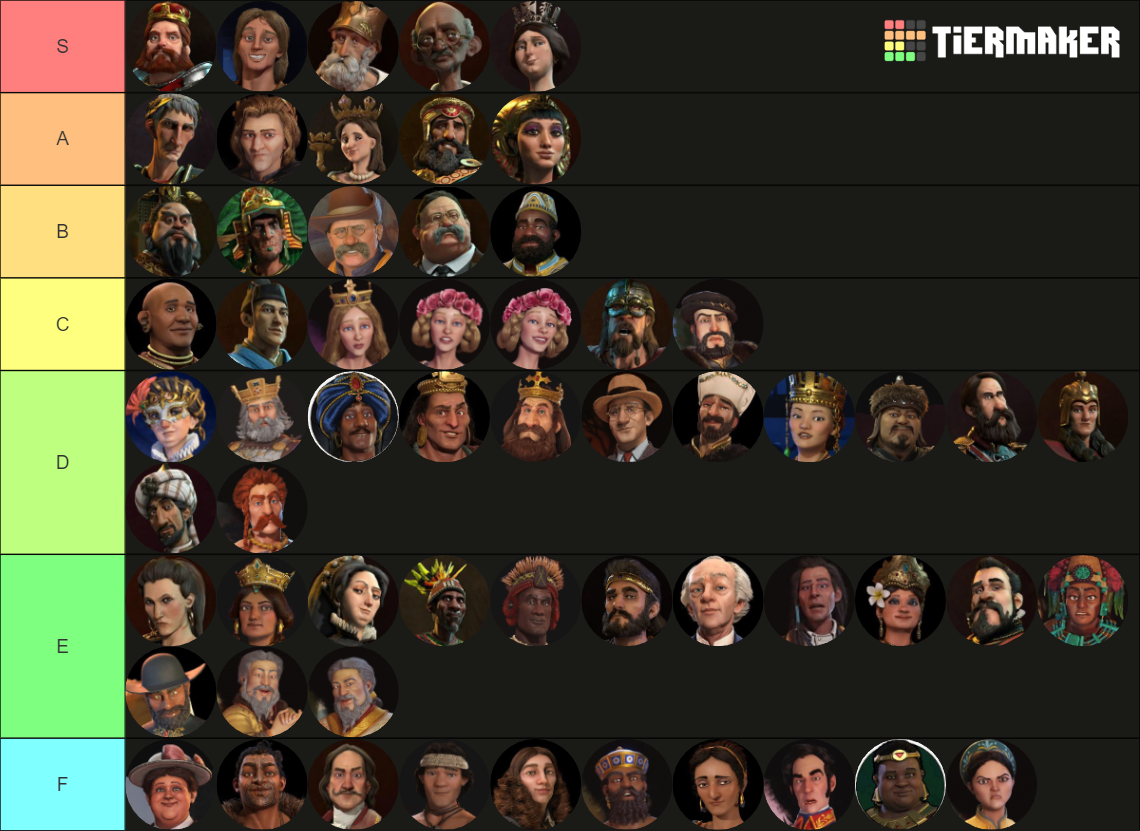 Civ 6 Tier List (Community Rankings) - TierMaker