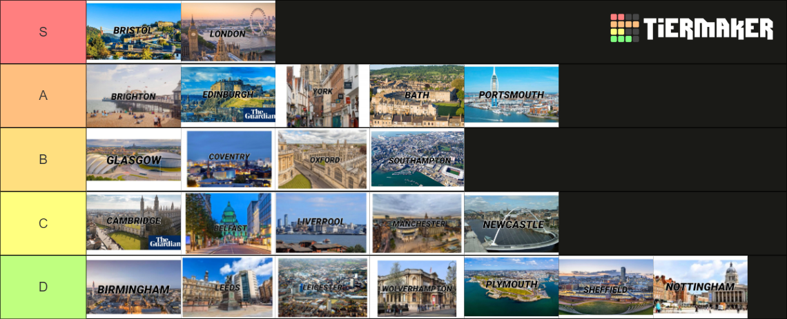 UK Cities Tier List (Community Rankings) - TierMaker