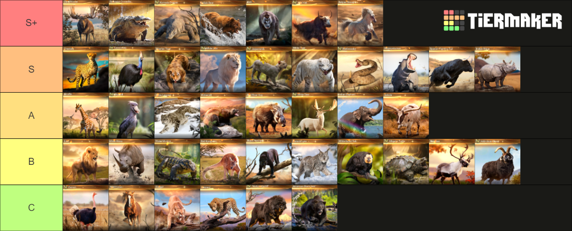 Beast Lord Alpha PvP Tier List (Community Rankings) - TierMaker