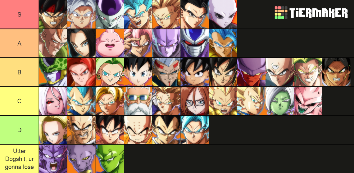 DRAGON BALL FighterZ (with 21 Lab Coat) Tier List (Community Rankings ...