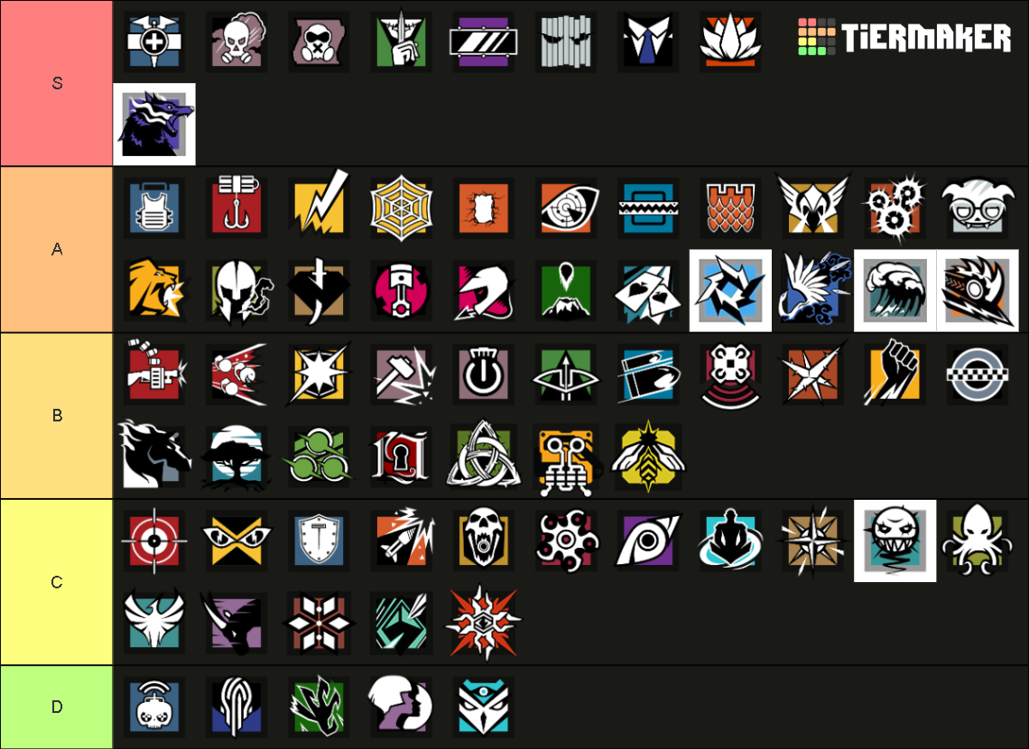Rainbow six siege operators 2024 Tier List (Community Rankings) - TierMaker