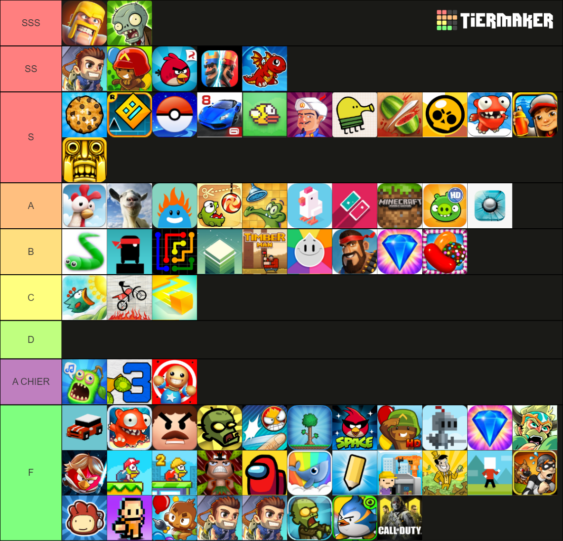 Mobile/Phone Games Tier List (Community Rankings) - TierMaker