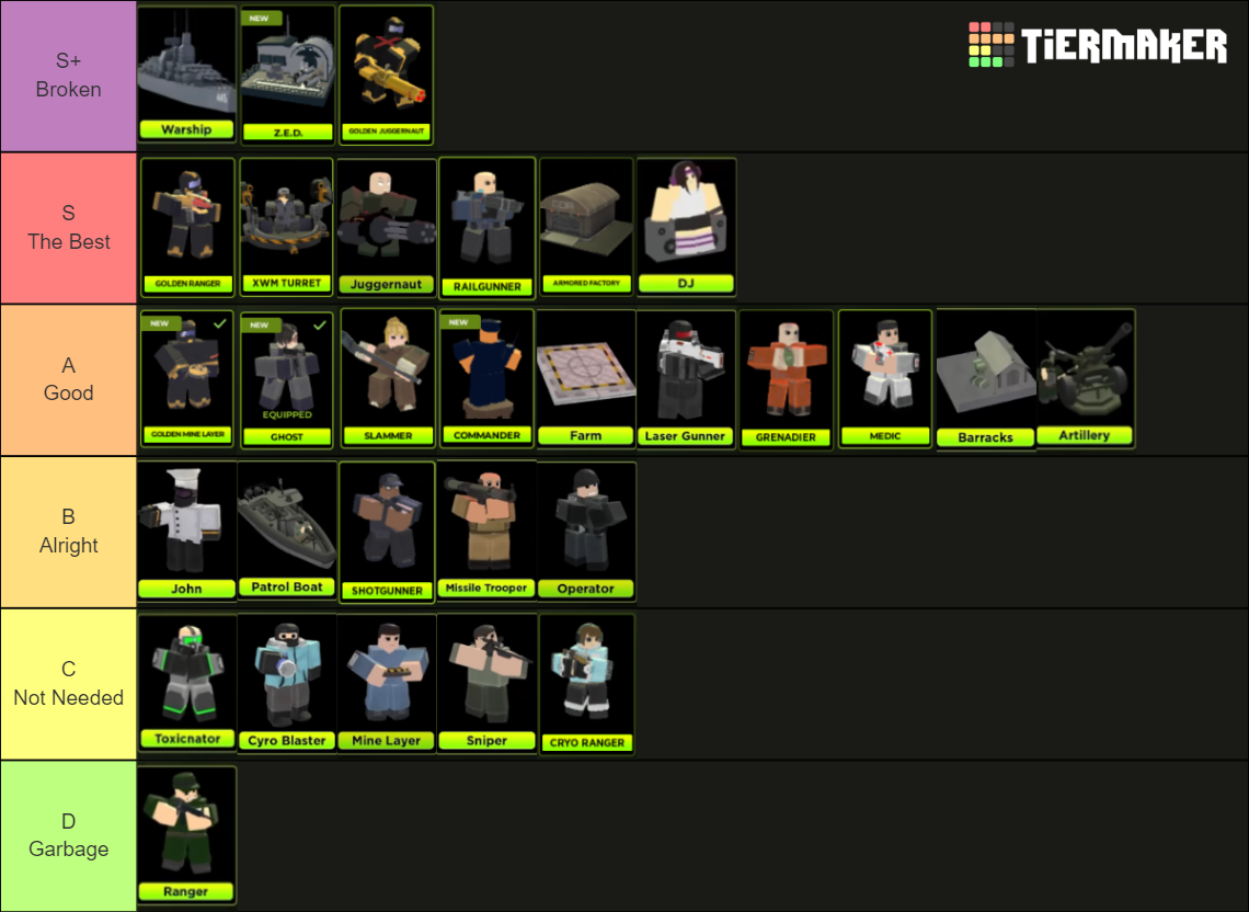 TDX Towers [SENTRY+HELI] Tier List (Community Rankings) - TierMaker