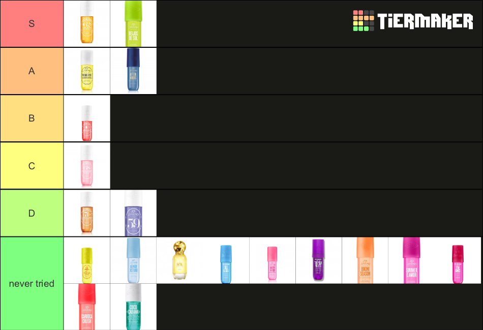 Sol De Janeiro fragrances Tier List (Community Rankings) - TierMaker