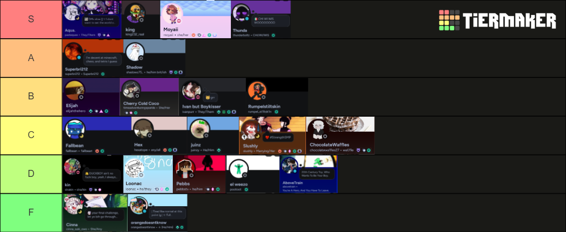 The Server. Tier List (Community Rankings) - TierMaker