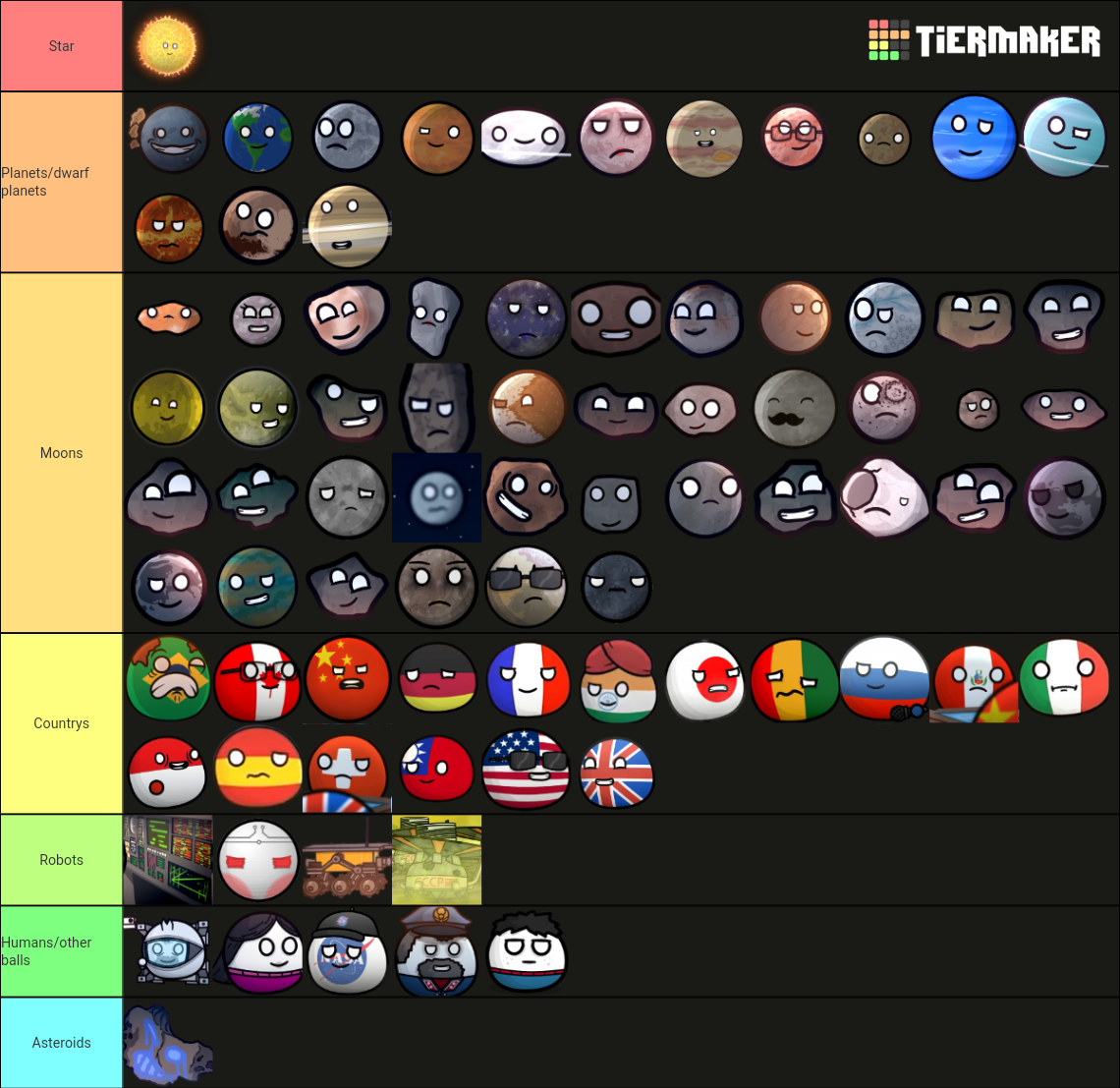 THE ULTIMATE Solarballs character ! Tier List (Community Rankings ...