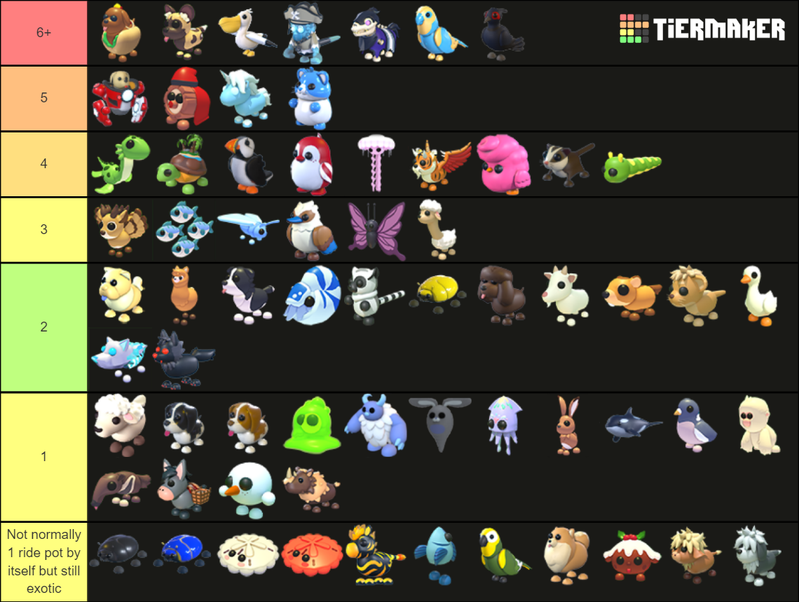 Adopt Me Pets 2024 Tier List (Community Rankings) - TierMaker