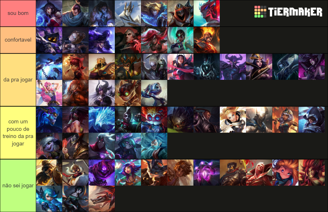 League of Legends MID Lane Champions (10.01.2024) Tier List (Community ...