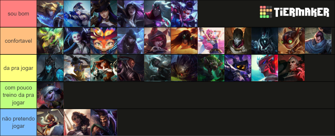 League of Legends ADC Champions (10.01.2024) Tier List (Community ...