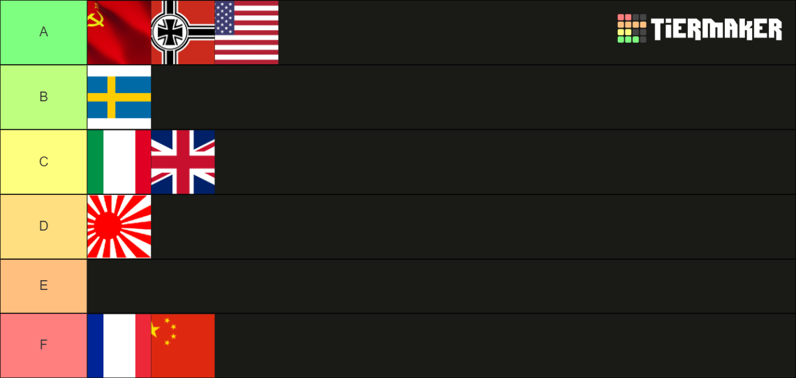 War Thunder Tech Trees Tier List (Community Rankings) - TierMaker