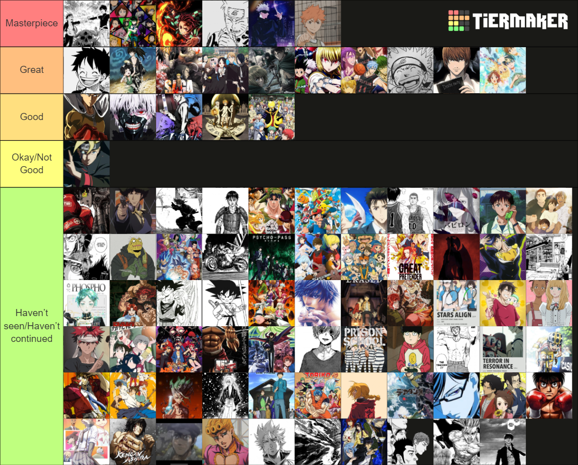 Anime/manga Tier List (Community Rankings) - TierMaker