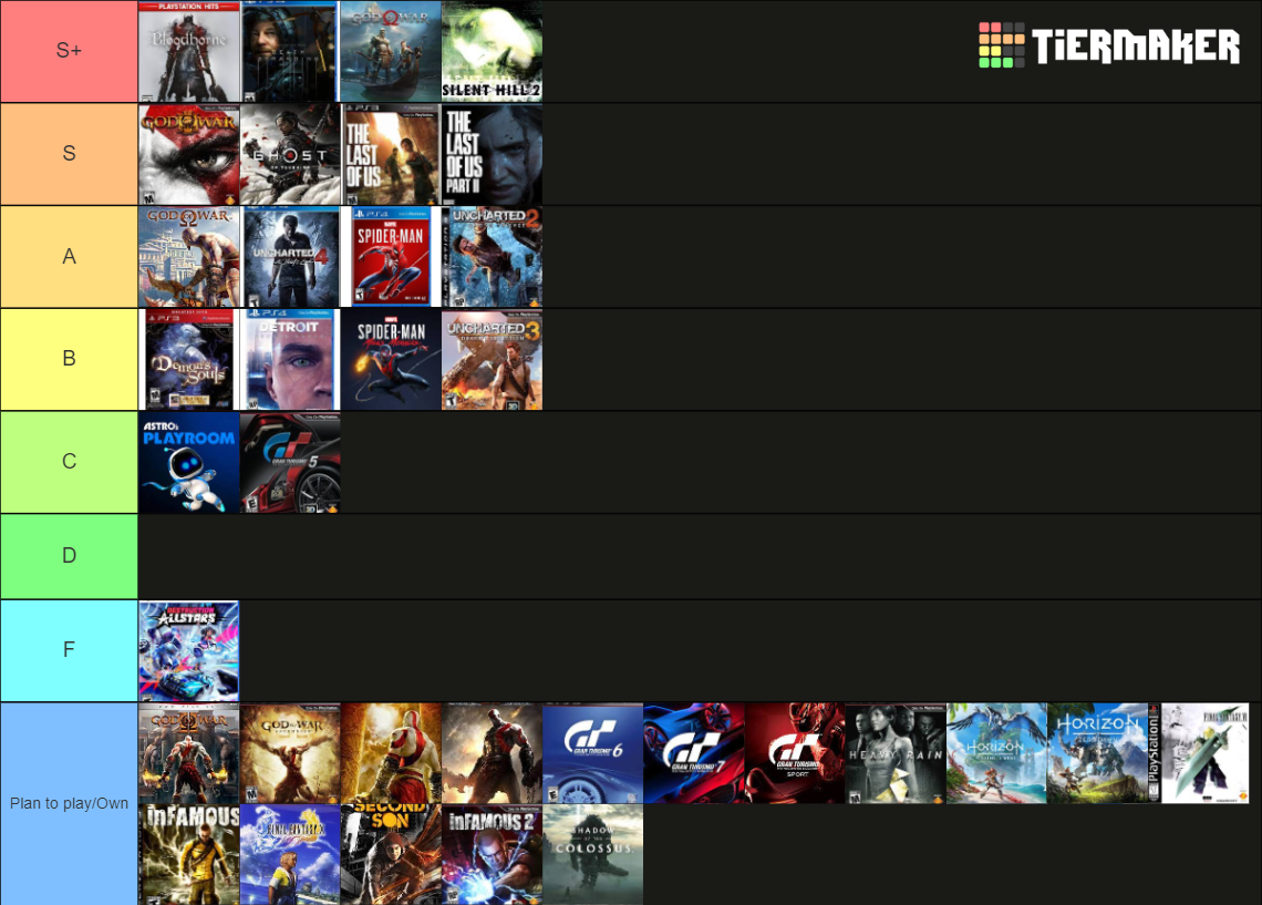 Every Major PlayStation Exclusive (PS1-PS5) Tier List (Community ...