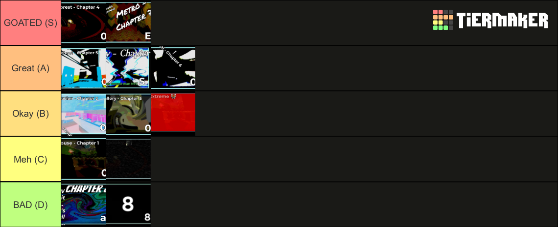 Roblox Piggy: Unstable Reality maps/ chapters (Up to Ch9) Tier List ...