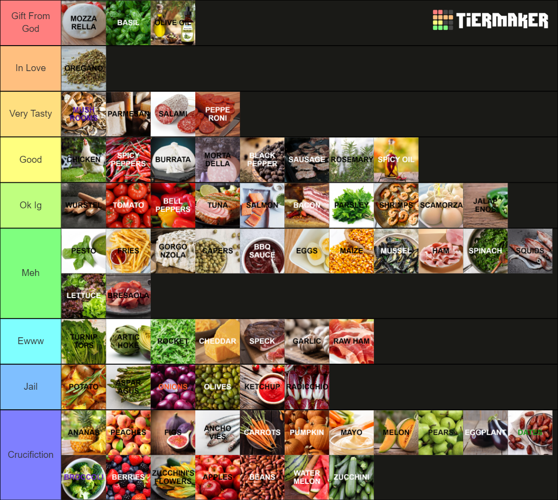 Ultimate Pizza Toppings (70+ toppings) Tier List (Community Rankings ...
