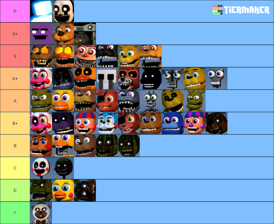 FNAF World Tier List (Community Rankings) - TierMaker