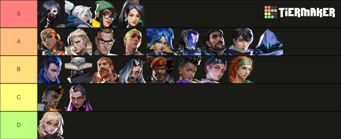 Recent Valorant Tier Lists - TierMaker