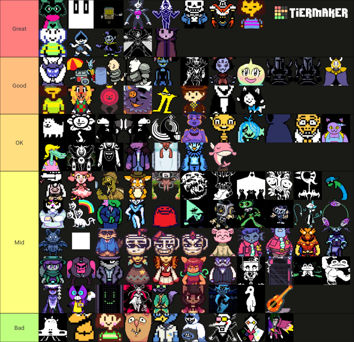 Major Undertale/Deltarune/Yellow Characters Tier List (Community ...