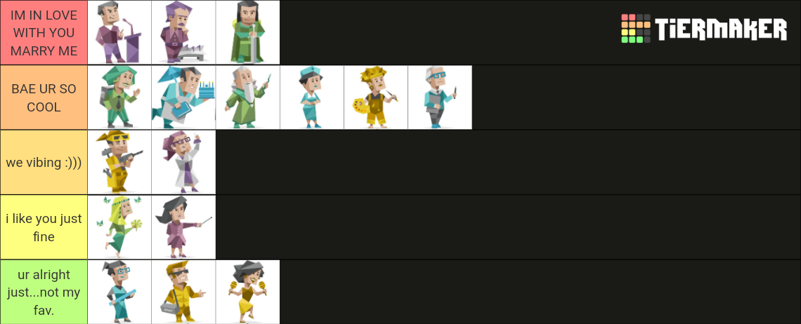 MBTI ranking Tier List (Community Rankings) - TierMaker