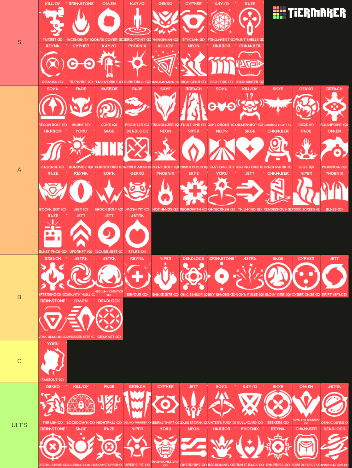 Valorant Agent Abilities Tier List (Community Rankings) - TierMaker
