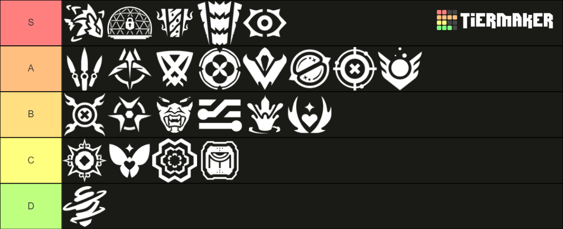 Valorant Ultimate Abilites (Valorant Ults) Tier List (Community ...