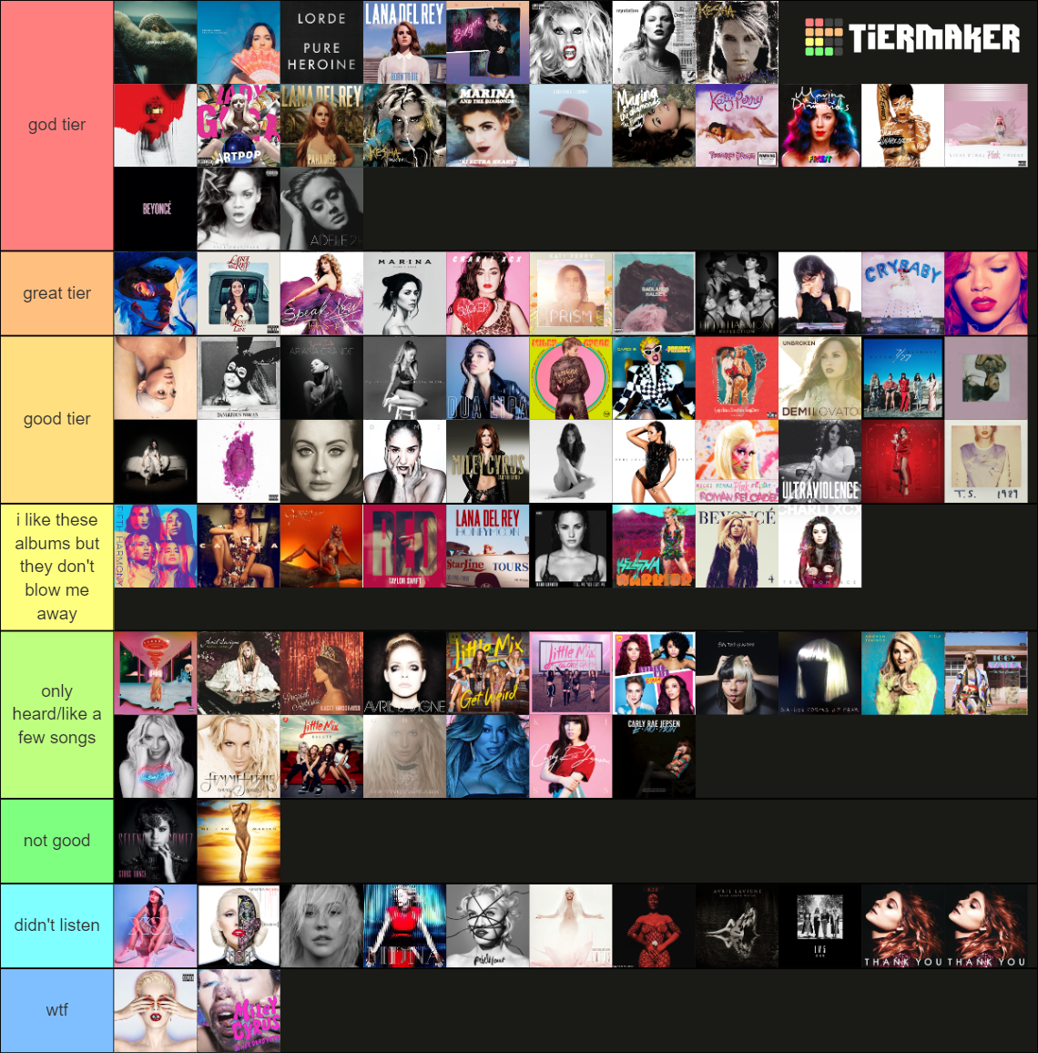 2010's Female Pop Albums Tier List (Community Rankings) - TierMaker