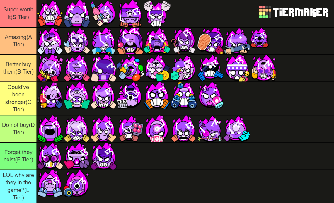 Brawl Stars All Hypercharges Tier List (Community Rankings) - TierMaker